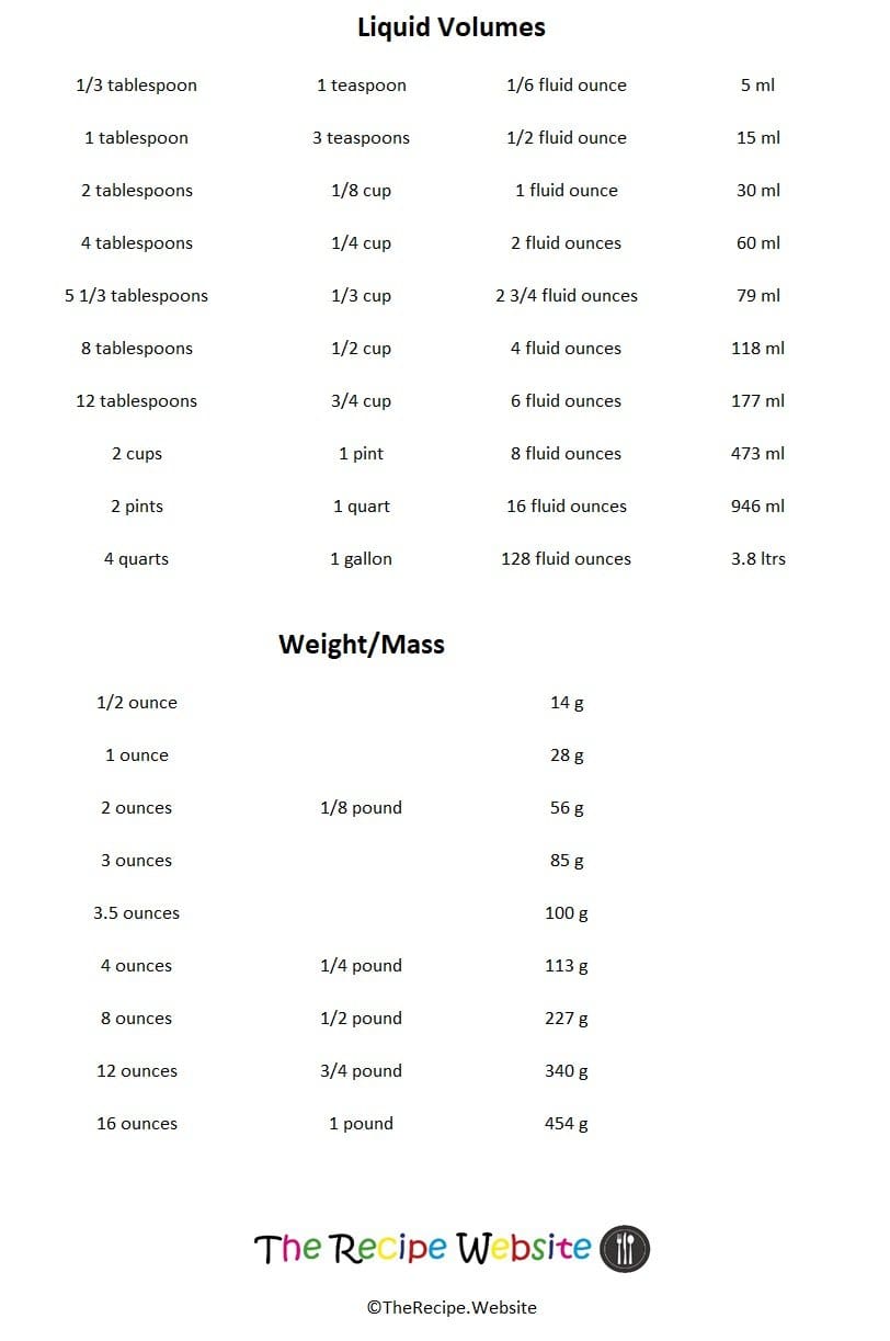 Weights and Measures - The Recipe Website